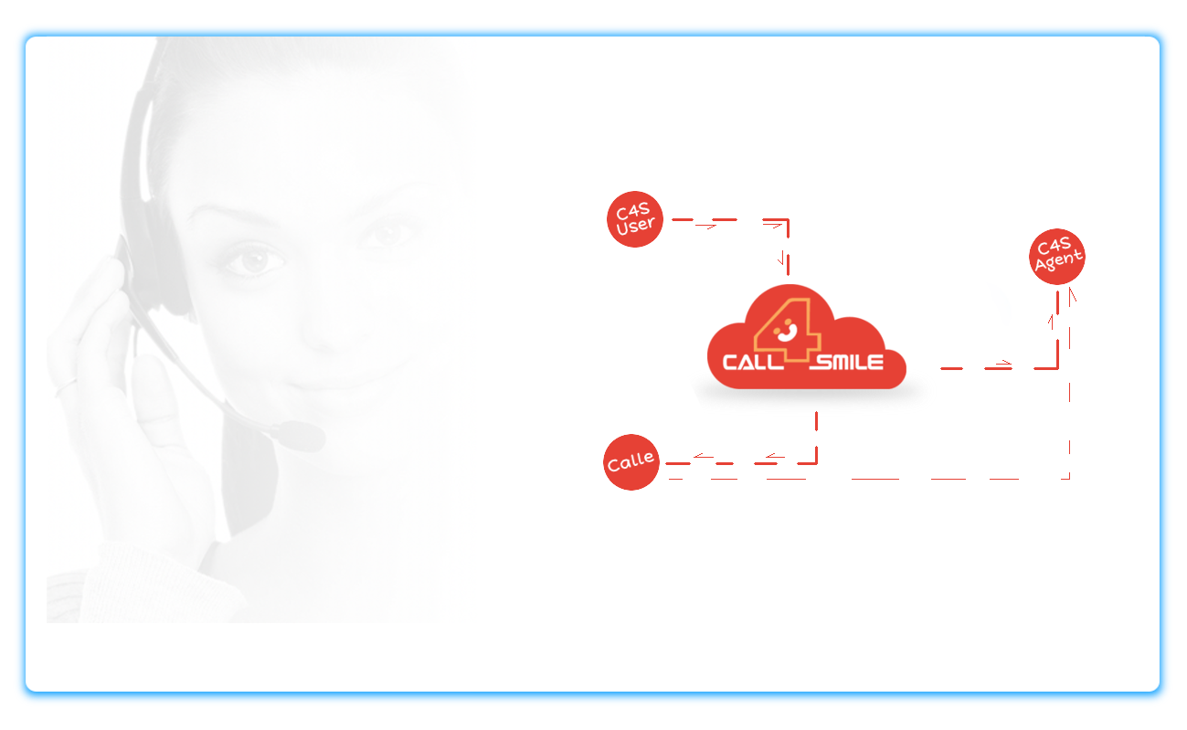 External Call Center | Virtual And External Call Center Solution ...